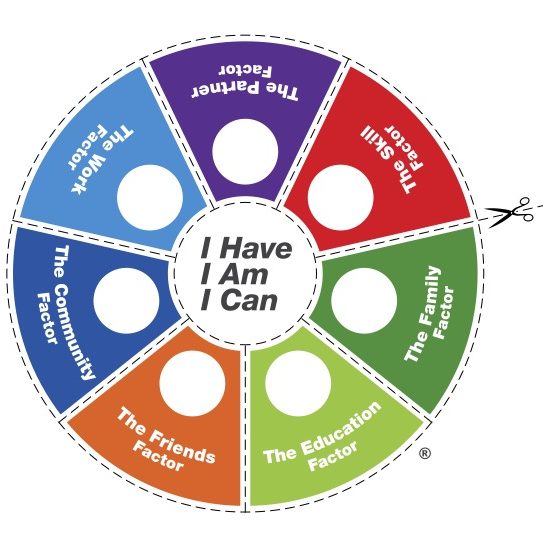 The Resilience Doughnut Cut Out Card – Adult Model - The Resilience ...