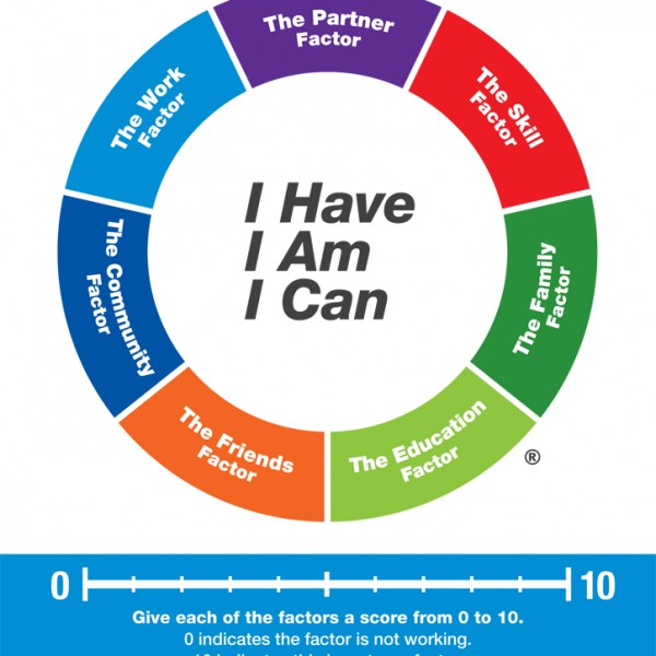 The Resilience Doughnut Seminar Card – Adult Model - The Resilience ...