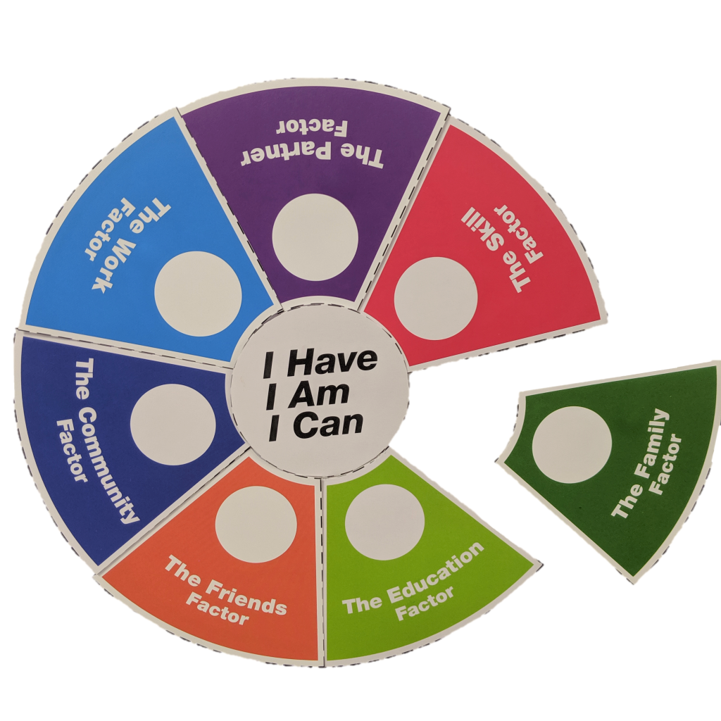 The Resilience Doughnut Cut Out Card – Adult Model - The Resilience ...