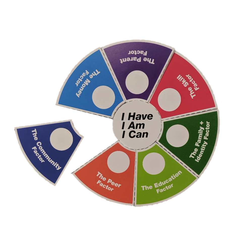 The Resilience Doughnut Cut Out Card – Child & Adolescent Model - The ...