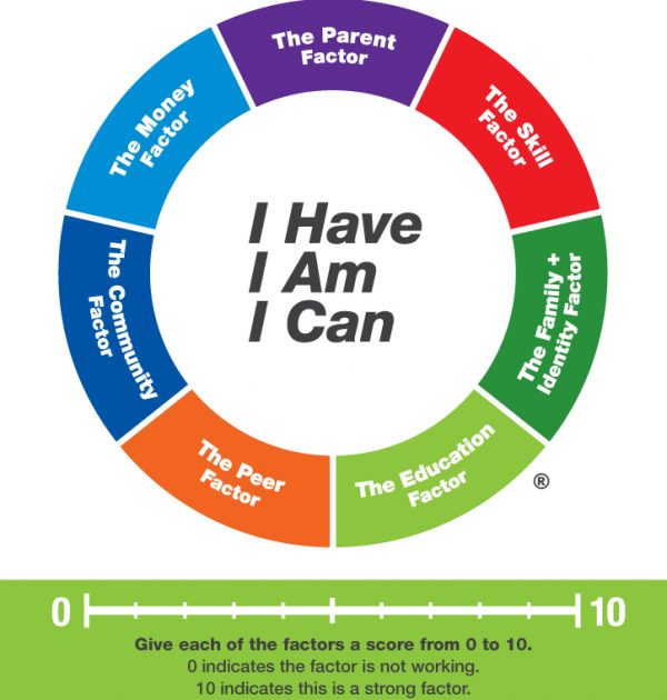 The Resilience Doughnut Seminar Card – Child & Adolescent Model - The ...